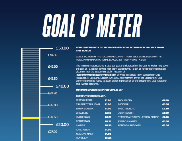 Goal O Meter & 2K Wall - FC Halifax Town